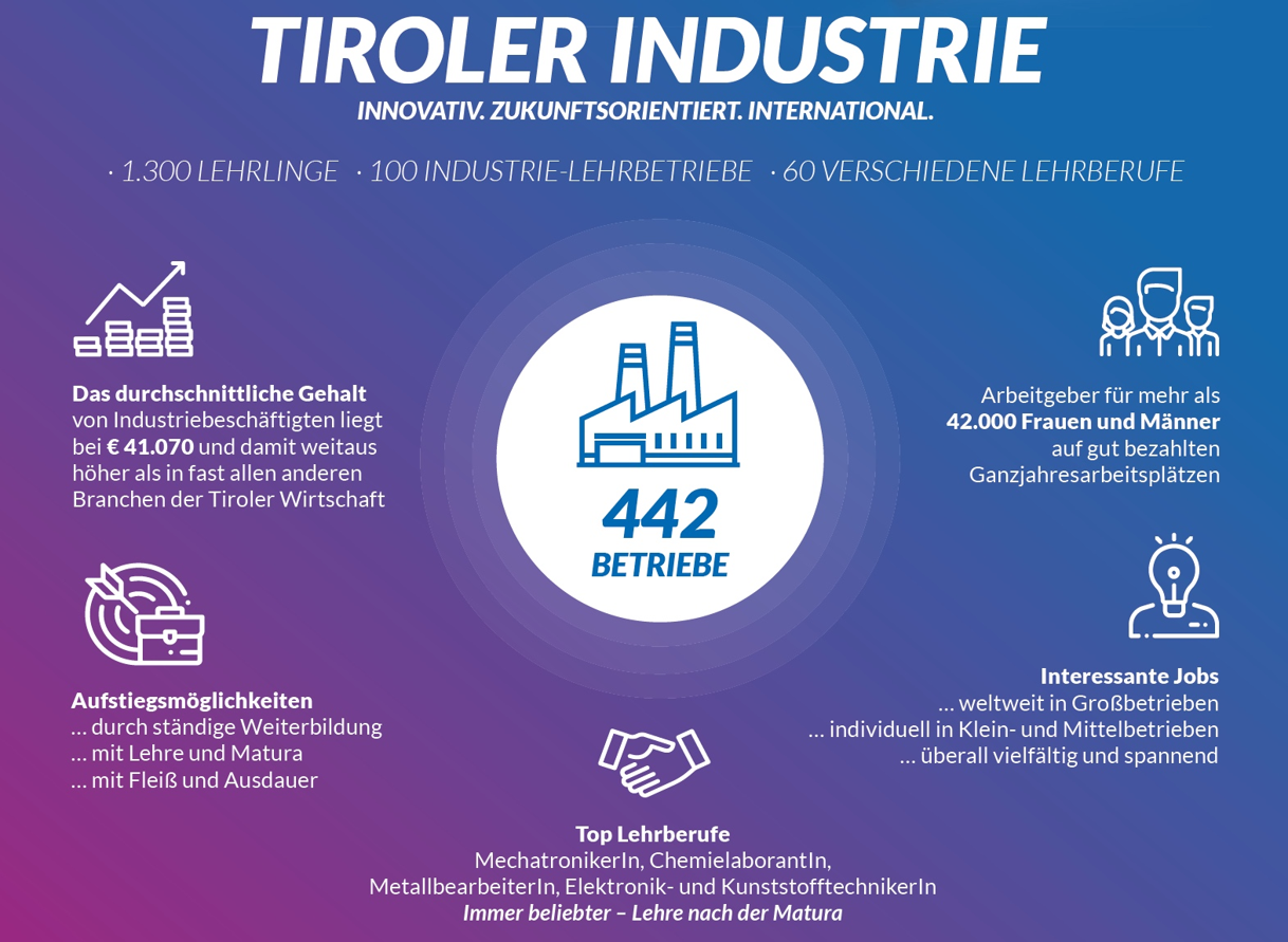 industrie.tirol